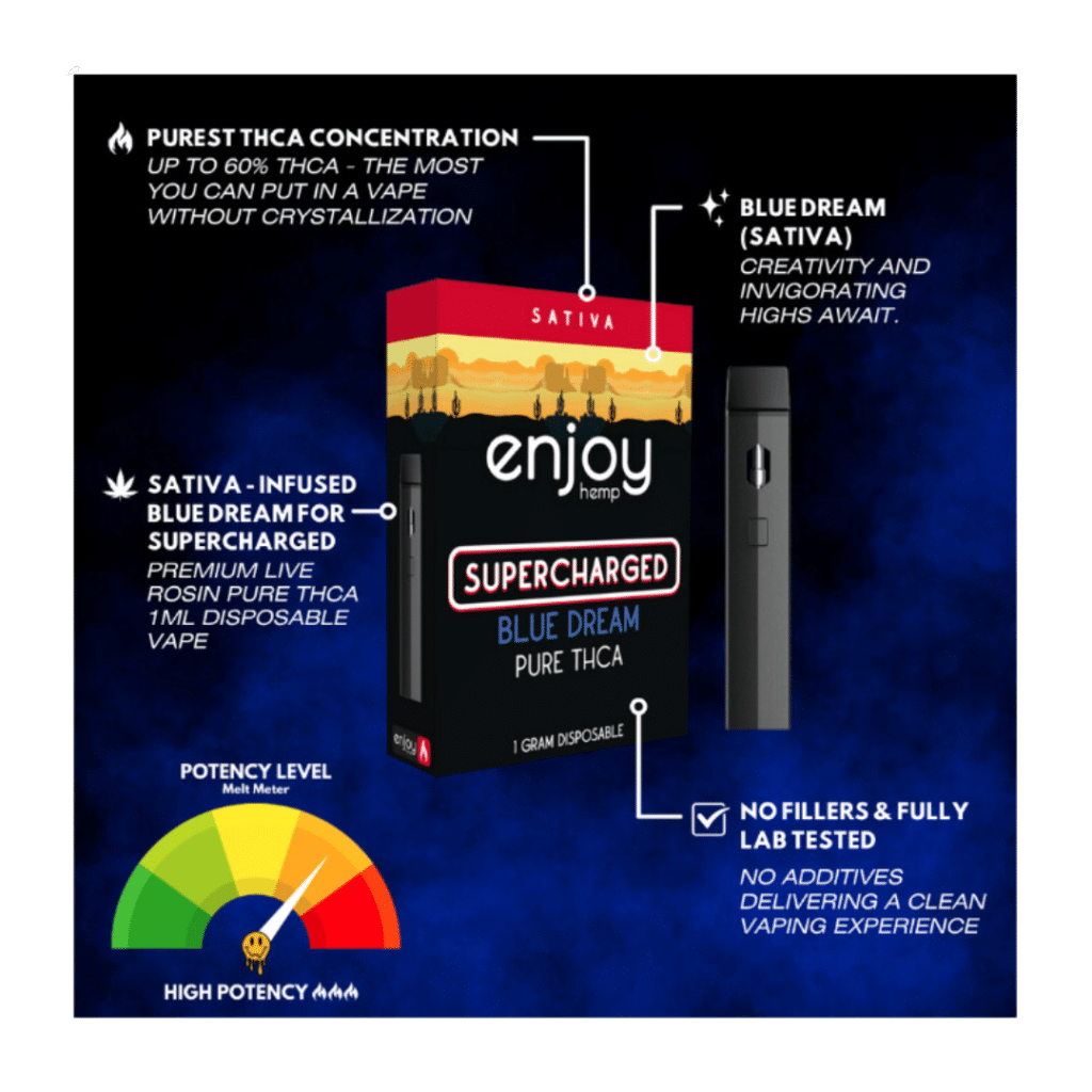 Blue Dream (Sativa) Pure THCA Live Rosin Disposable Vape for ...